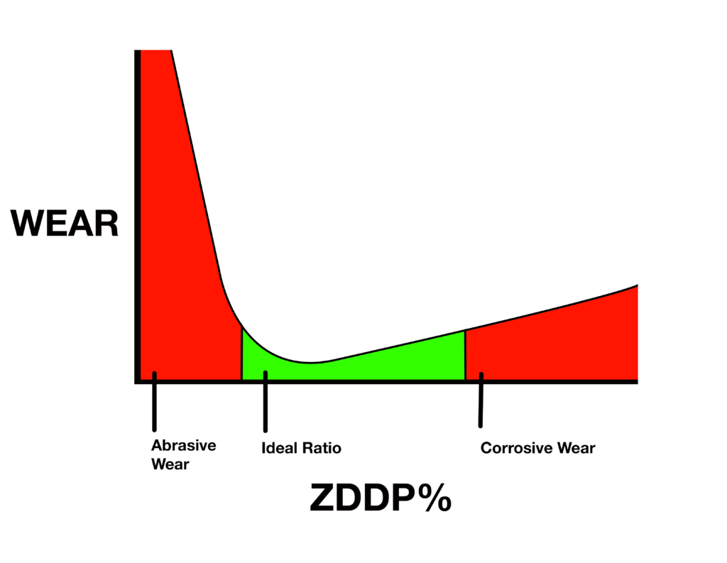 Can you have too much Zinc? | Anglo American Oil Company